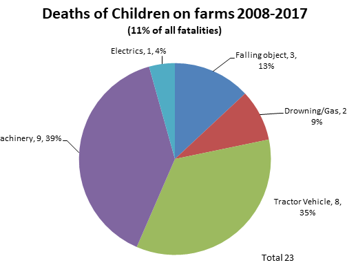 HSA and Primary School principals join forces to promote farm safety ...